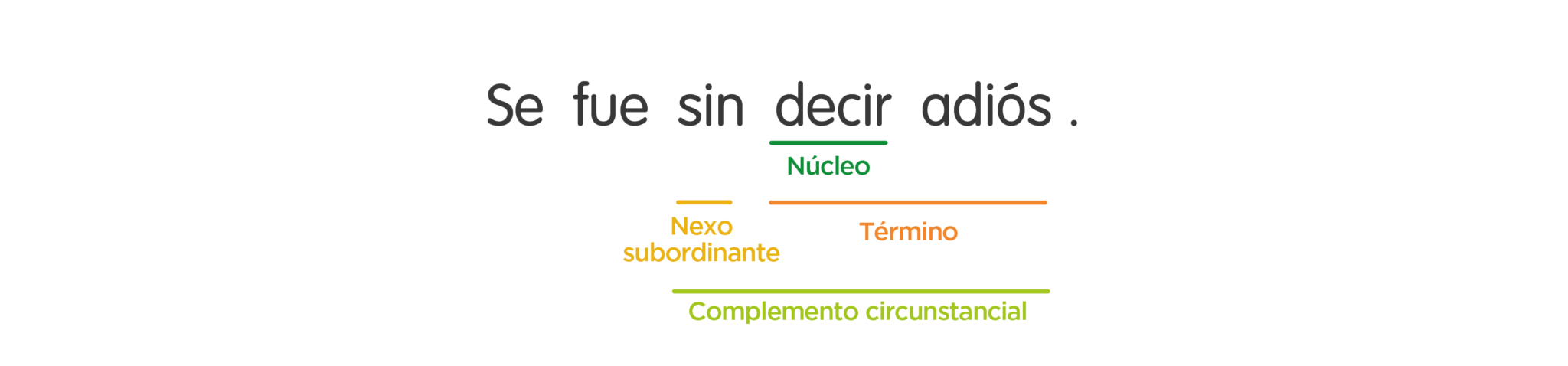 100 Ejemplos de Infinitivo