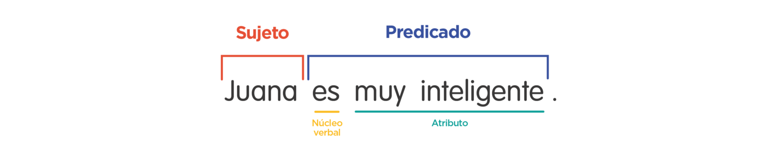50 Ejemplos de Predicado
