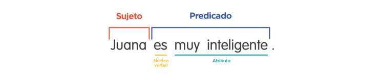 50 Ejemplos de Predicado