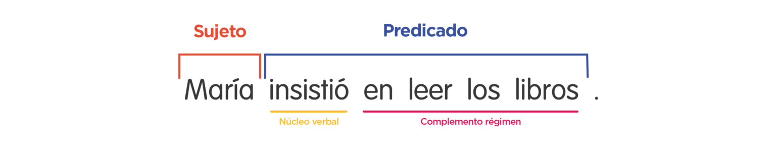 50 Ejemplos de Predicado