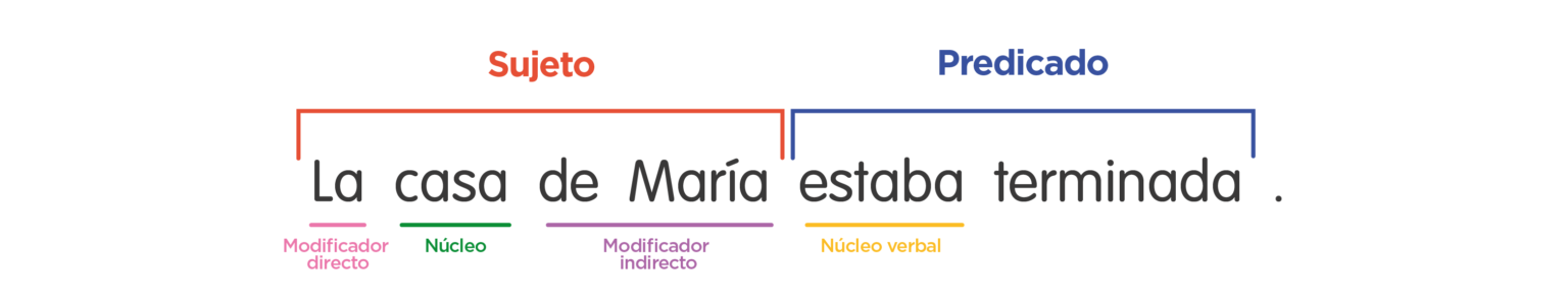 50 Ejemplos de Sujeto