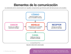 Diferencia entre Comunicación Verbal y No Verbal (con ejemplos)