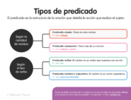 50 Ejemplos de Predicado Simple