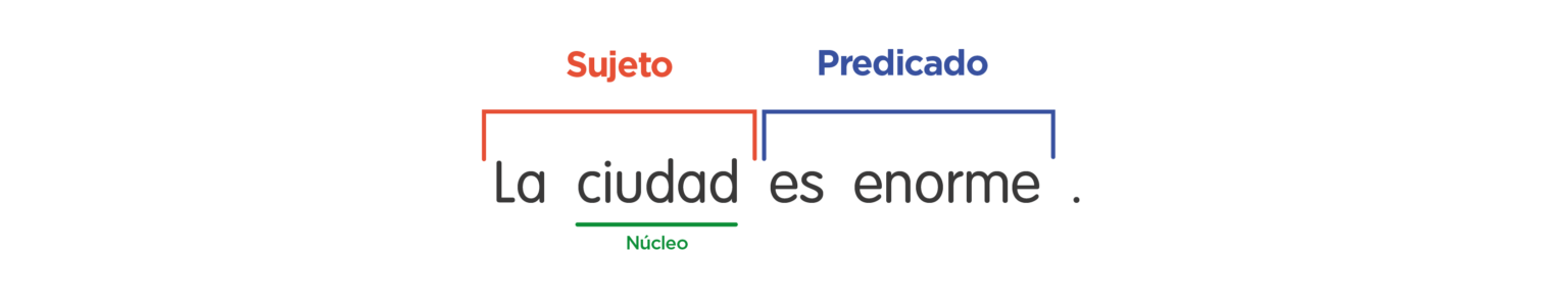 50 Ejemplos de Núcleo del Sujeto y del Predicado