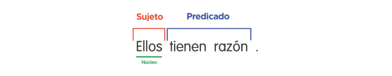 50 Ejemplos de Sujeto Simple