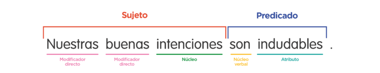 60 Ejemplos de Modificadores directos e indirectos