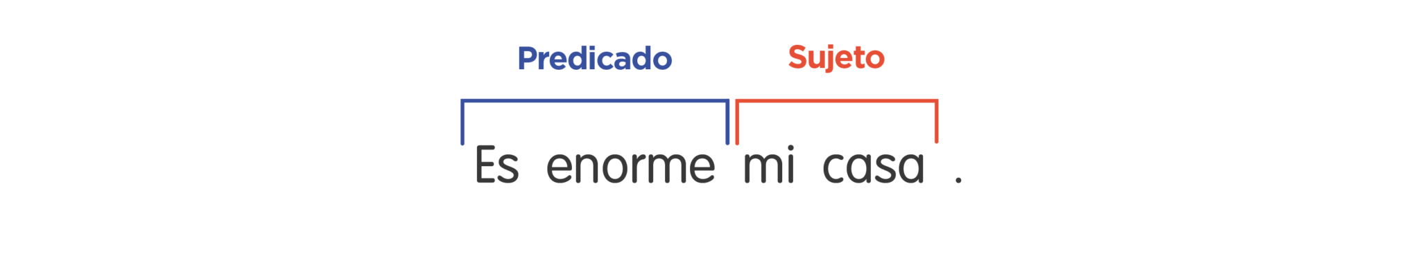 200 Ejemplos de Oraciones con Sujeto, Verbo y Predicado
