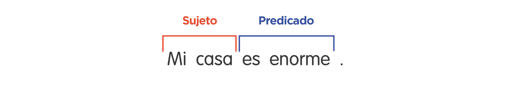 200 Ejemplos de Oraciones con Sujeto, Verbo y Predicado