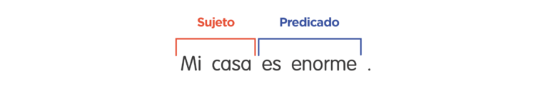 200 Ejemplos de Oraciones con Sujeto, Verbo y Predicado