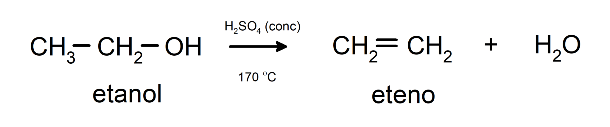 30 Ejemplos de Alcoholes