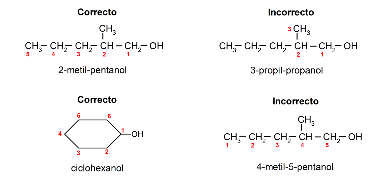30 Ejemplos de Alcoholes