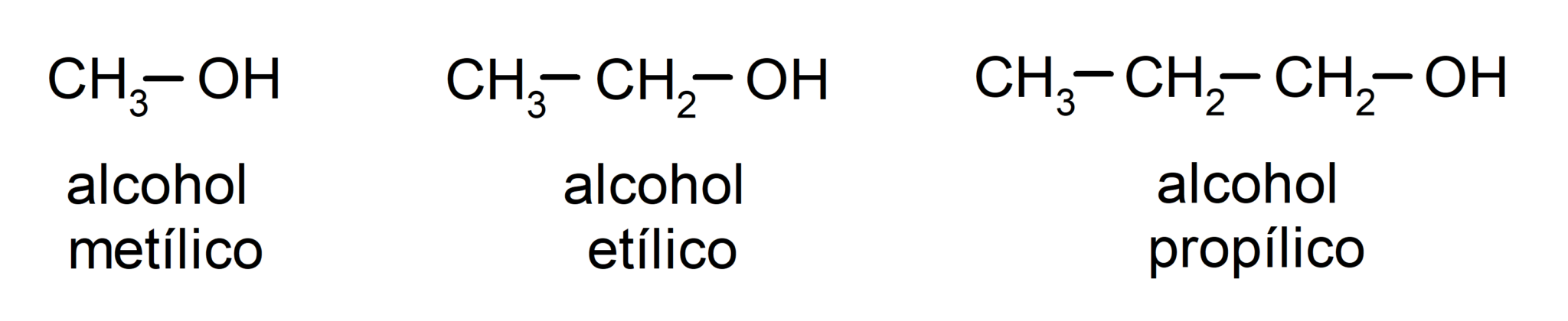 30 Ejemplos de Alcoholes