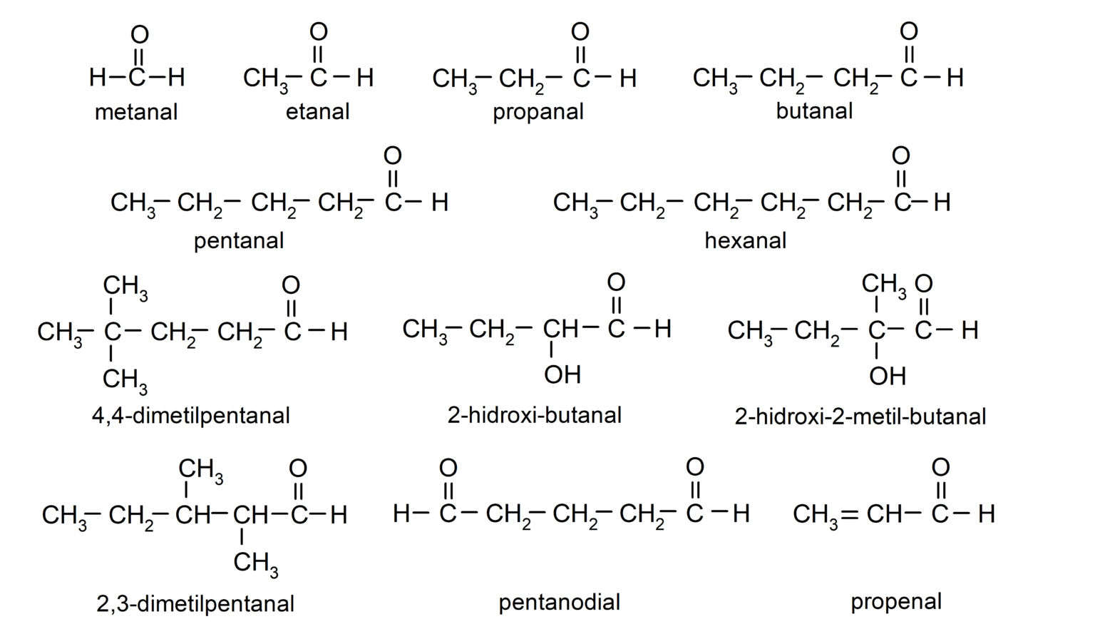 30 Ejemplos de Aldehídos