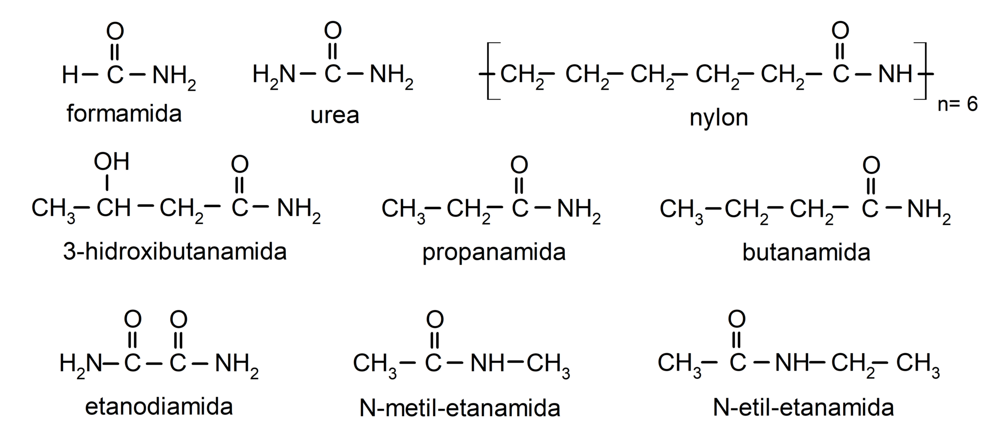 20 Ejemplos de Amidas
