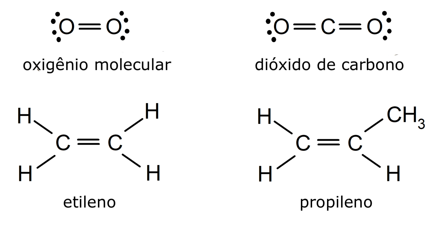 15 Exemplos de Ligações Simples, Duplas e Triplas